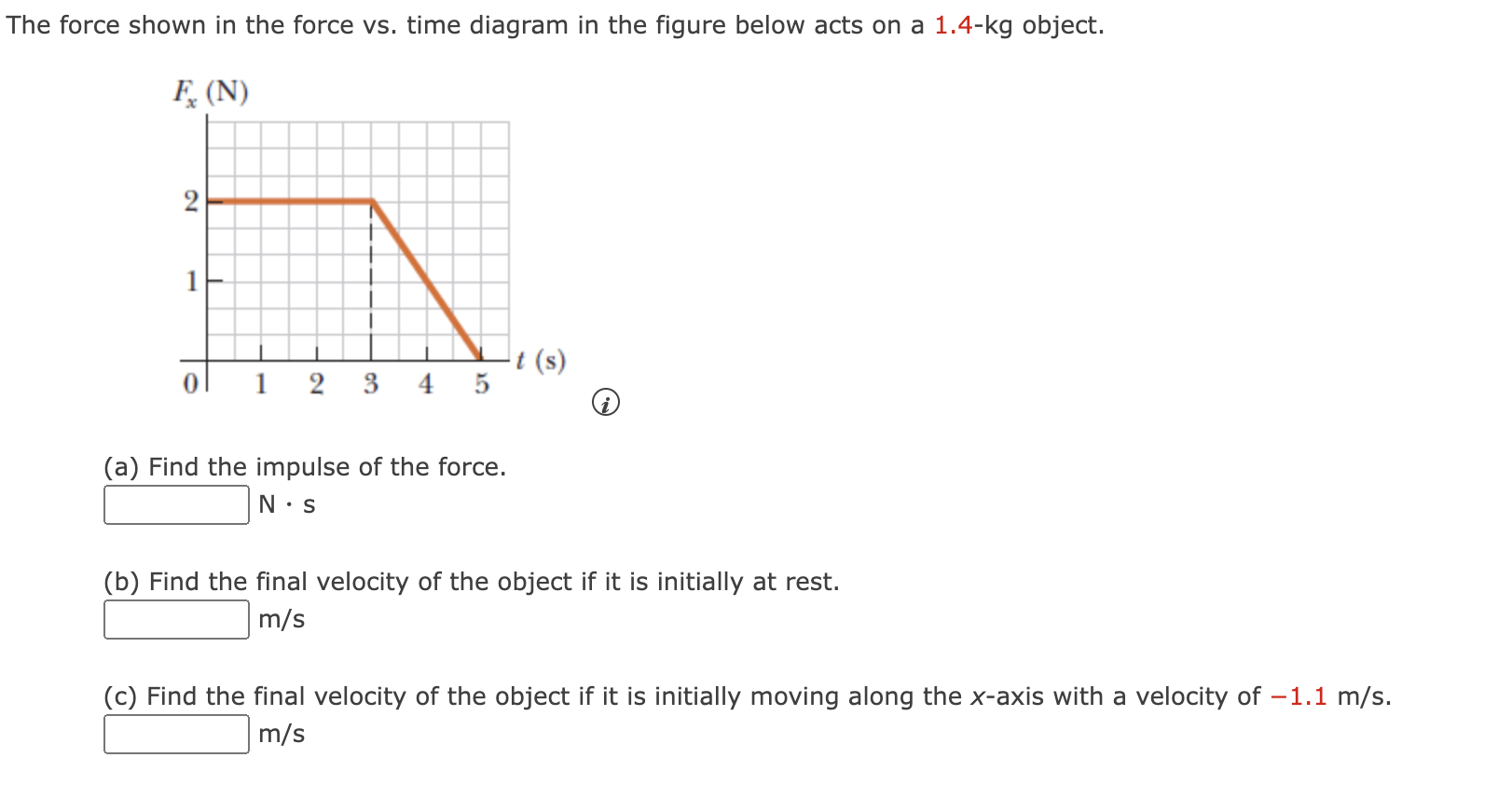 Solved The force shown in the force vs. time diagram in the | Chegg.com