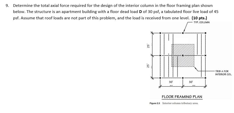 Solved 9. Determine the total axial force required for the | Chegg.com
