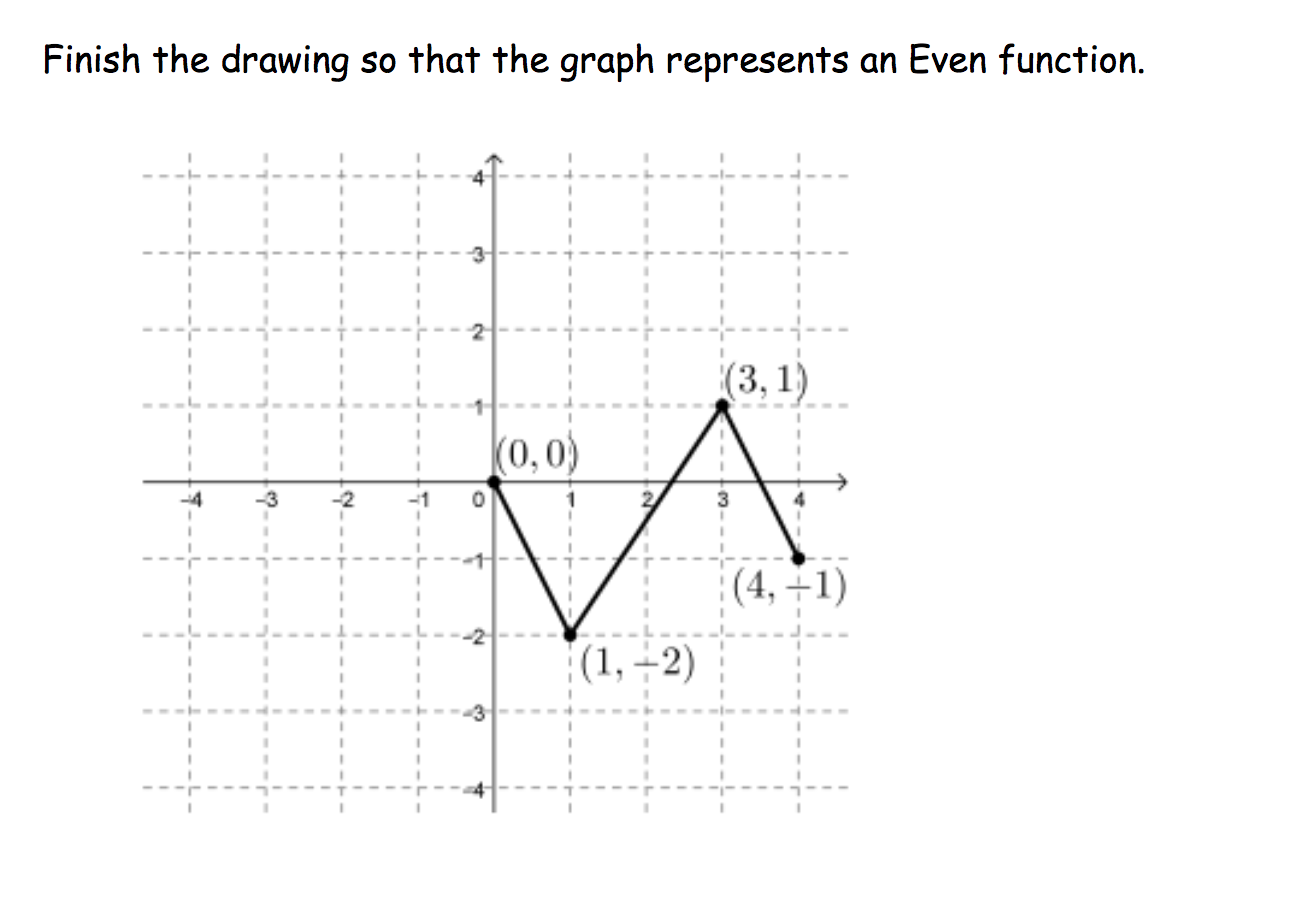 Solved Finish the drawing so that the graph represents an | Chegg.com