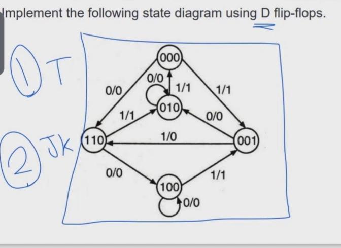 Solved Implement the following state diagram using D | Chegg.com