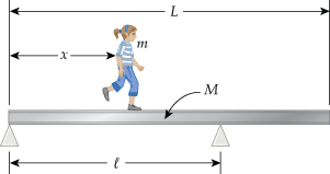 Solved As shown in the figure, a beam is supported by two | Chegg.com