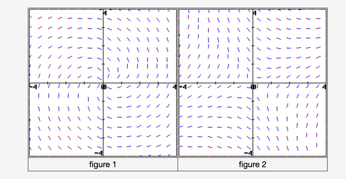 (1 point) Consider the two slope fields shown, in | Chegg.com