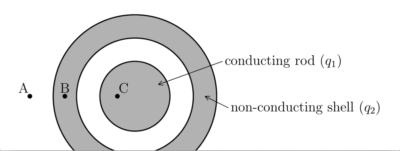 Solved The picture below is a cylindrical conducting rod of | Chegg.com