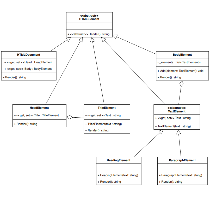 INSTRUCTIONS Create a Visual Studio project named | Chegg.com