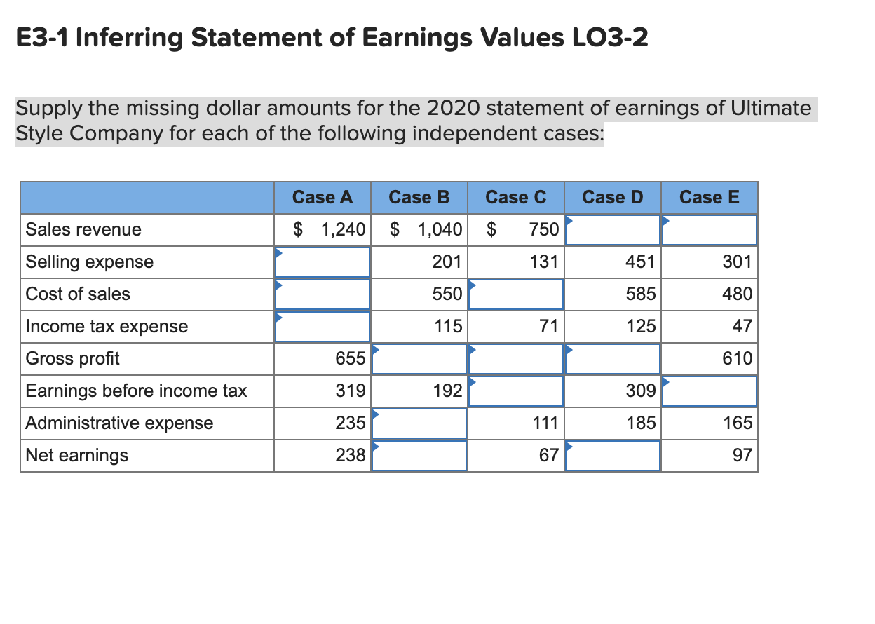 Solved Supply the missing dollar amounts for the 2020 | Chegg.com