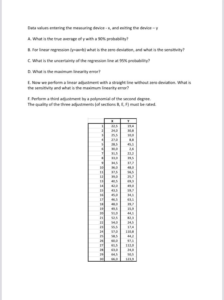 Solved Data values entering the measuring device −x, and | Chegg.com
