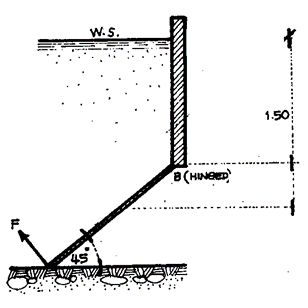 Solved A vertical gate 6m wide and 2m high has water on one | Chegg.com