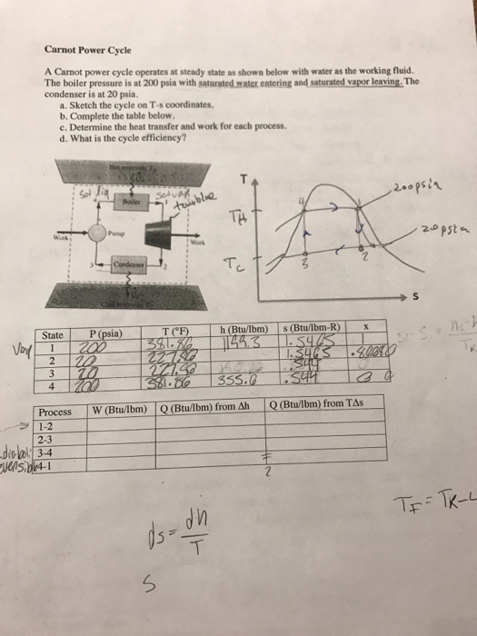 Solved A Carnot power cycle operates at steady state as | Chegg.com
