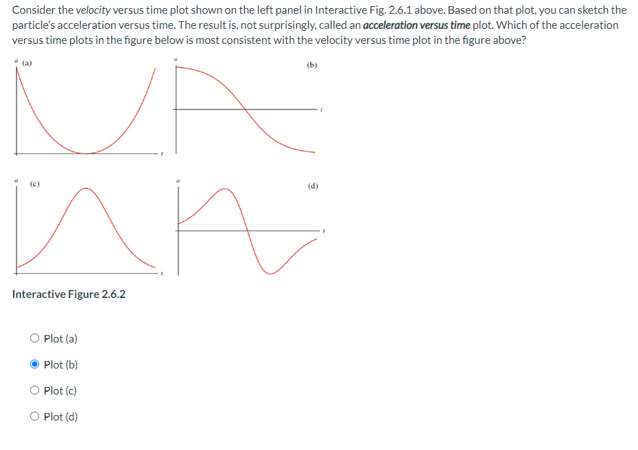 Solved Interactive Fig. 2.6.1 below is a compilation of | Chegg.com