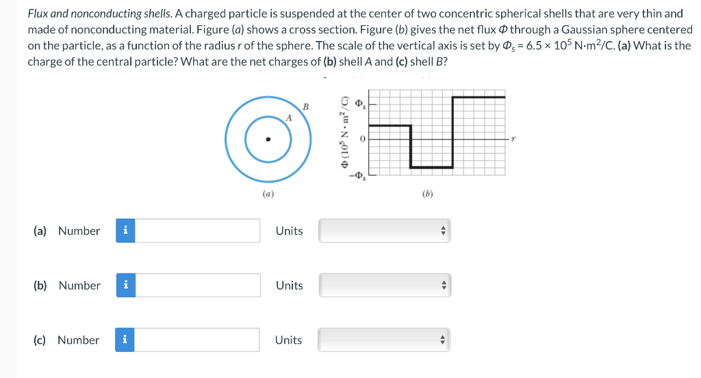 Solved Flux and nonconducting shells. A charged particle is | Chegg.com