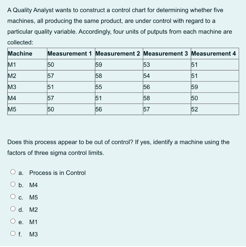 Solved A Quality Analyst wants to construct a control chart | Chegg.com