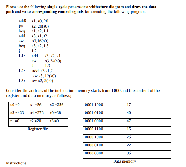 Please use the following single-cycle processor | Chegg.com