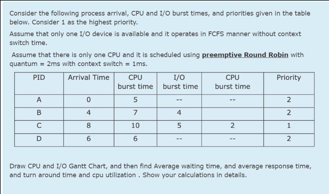 Solved Consider the following process arrival, CPU and I/O | Chegg.com