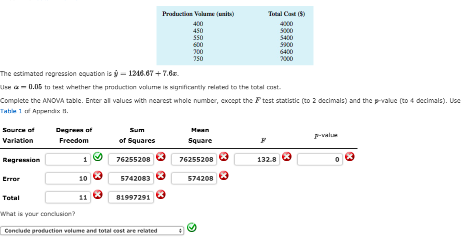 Solved Production Volume (units) 400 450 550 600 700 750 | Chegg.com