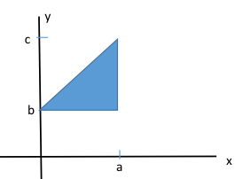Solved Use double integral to find the area of the | Chegg.com
