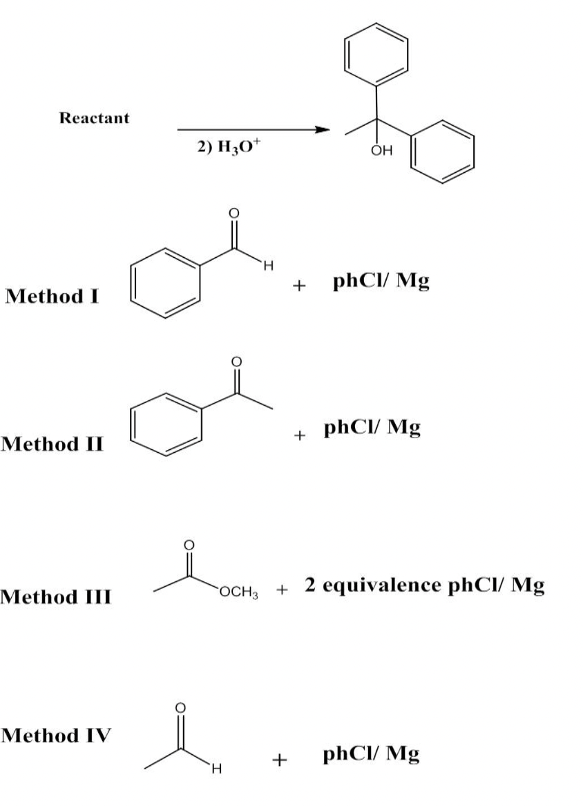 Solved Which of the following is/are good method(s) to | Chegg.com