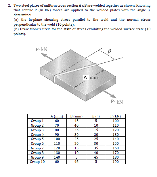 Solved 2. Two steel plates of uniform cross section A x B | Chegg.com