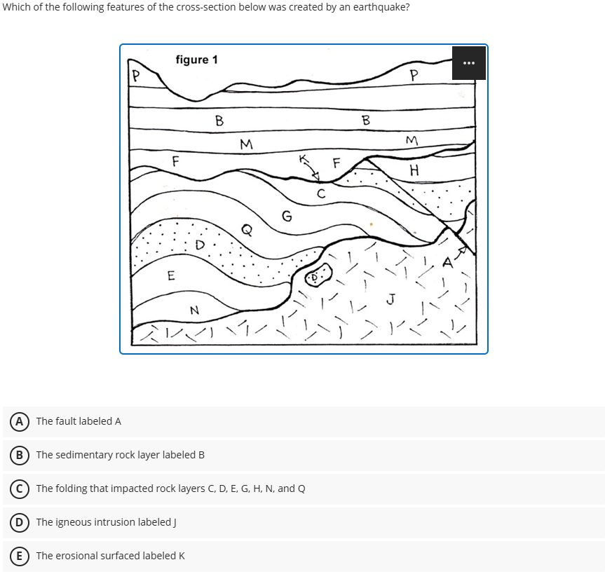 Solved Which of the following features of the cross-section | Chegg.com
