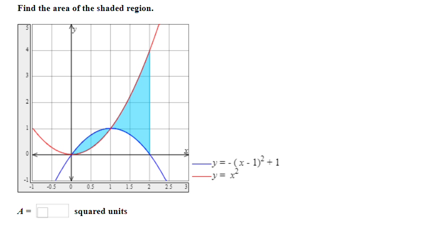 Solved Find the area of the shaded region. A= squared units | Chegg.com