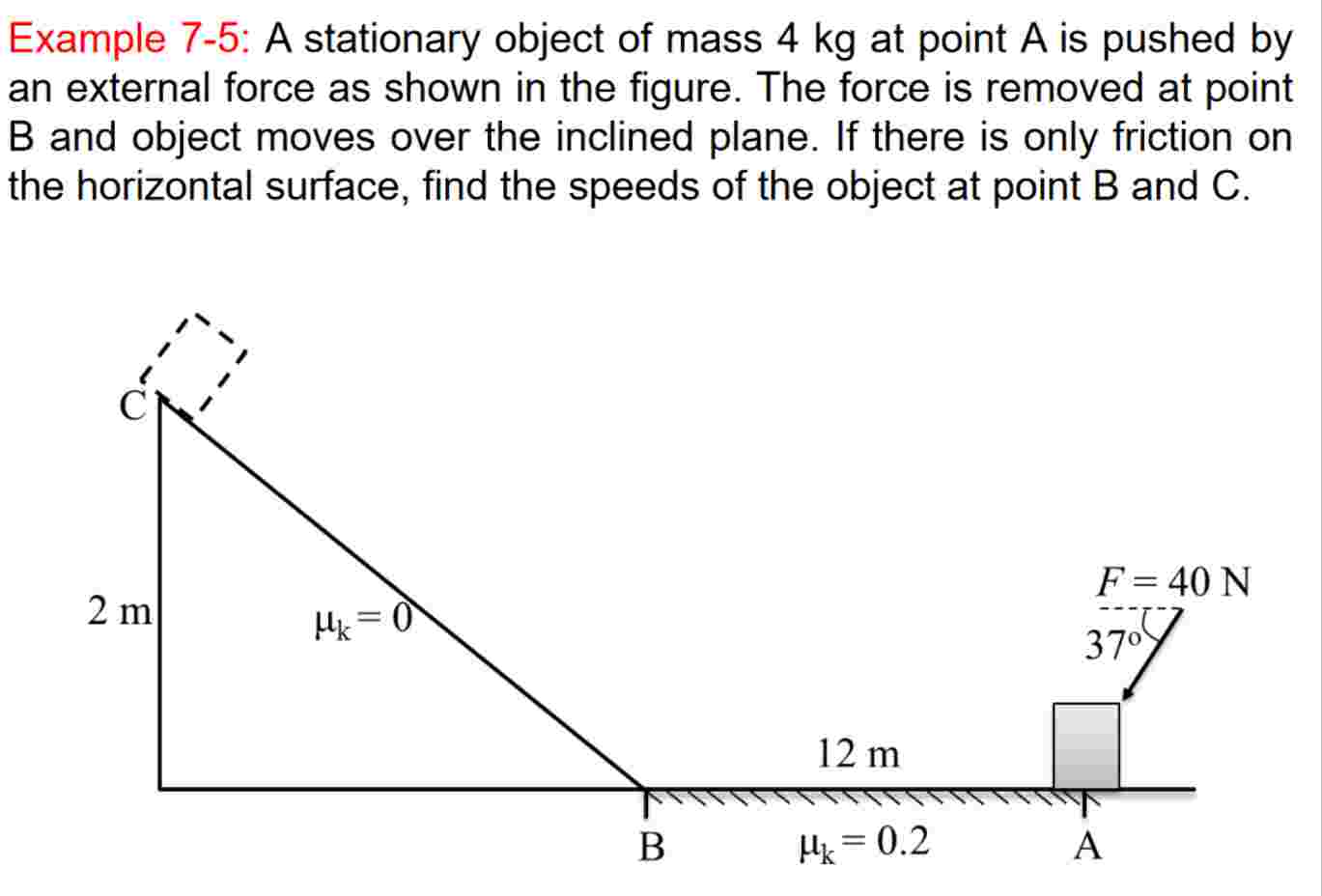Solved Example \( 7-5 \) ﻿: A stationary object of mass 4 | Chegg.com
