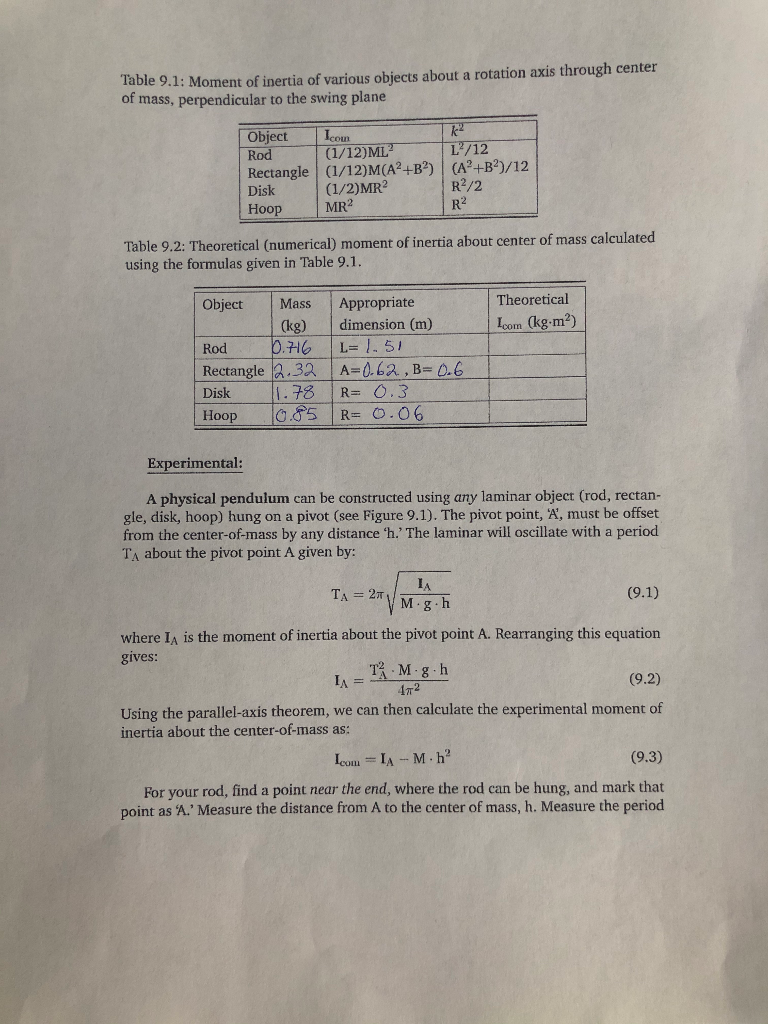 Solved Table 9.1: Moment of inertia of various objects about | Chegg.com