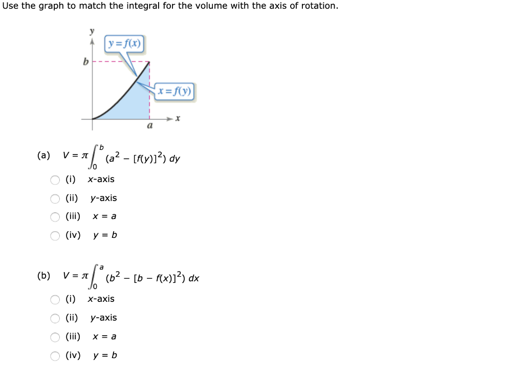 Solved Use the graph to match the integral for the volume | Chegg.com