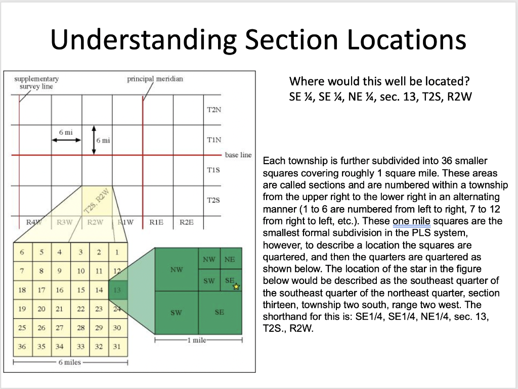 Solved Understanding Section Locations supplementary | Chegg.com