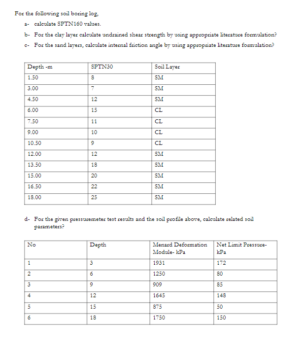 For the following soil boring log, a- calculate | Chegg.com