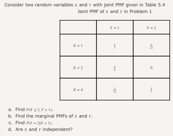 Solved Consider two random variables x and y with joint PMF | Chegg.com