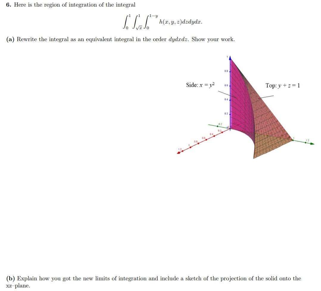 Solved 6. Here is the region of integration of the integral | Chegg.com