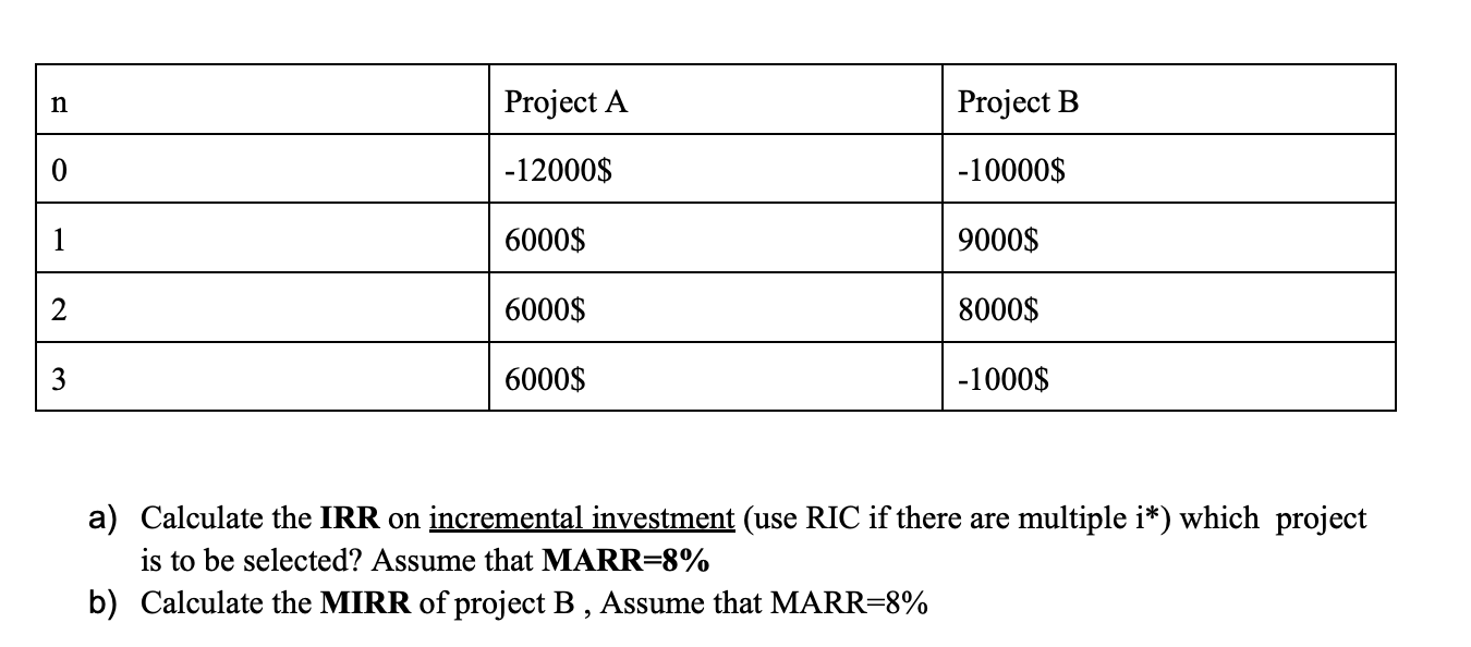 Solved a) Calculate the IRR on incremental investment (use | Chegg.com
