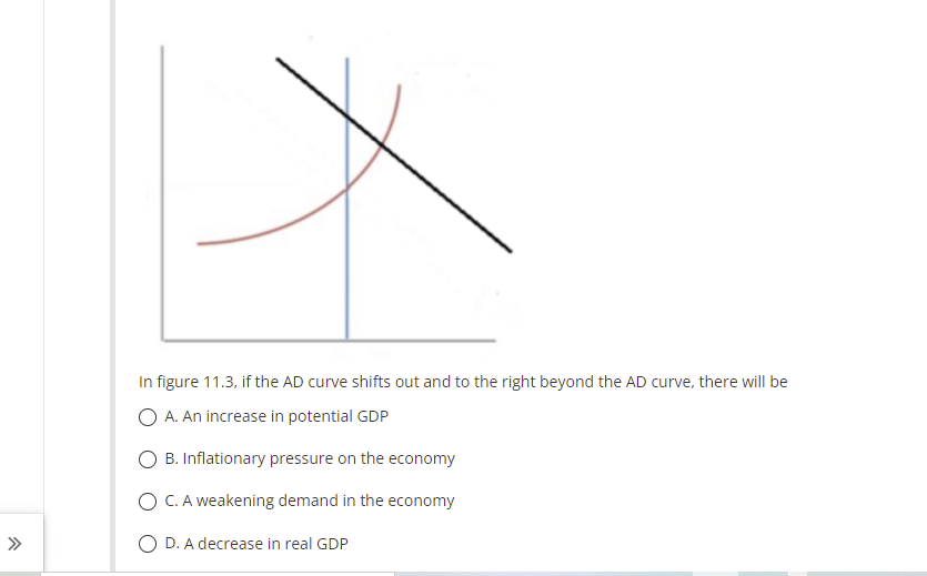 Solved x AD2 AD1 In figure 11.2, when the AD curve shifts | Chegg.com