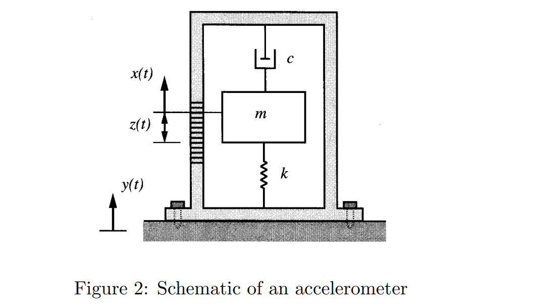 2. An accelerometer is a sensor that produces an | Chegg.com