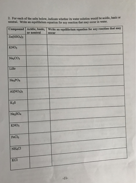 Solved 2. For each of the salts below, indicate whether its | Chegg.com