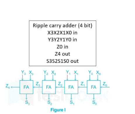 Solved in quartus use the following full adder code as | Chegg.com