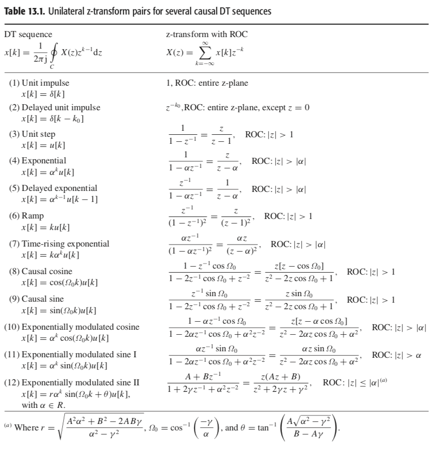 Solved 13.6 (a) Using the z-domain-differentiation property | Chegg.com