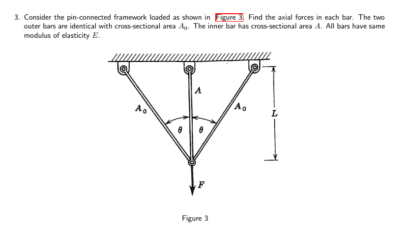 Solved 3. Consider the pin-connected framework loaded as | Chegg.com