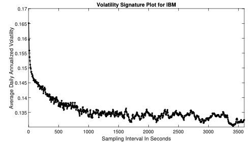 Solved code her just edit it. I'm working on a dissertation | Chegg.com