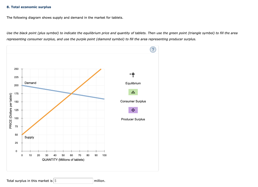 Solved 8. Total economic surplus The following diagram shows | Chegg.com Solved 8. Total economic surplus The following diagram shows | Chegg.com