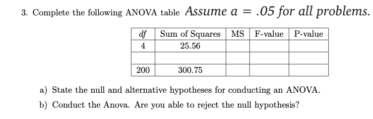 Solved 3. Complete the following ANOVA table Assume a = .05 | Chegg.com