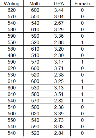 Solved The SAT has gone through many revisions over the | Chegg.com