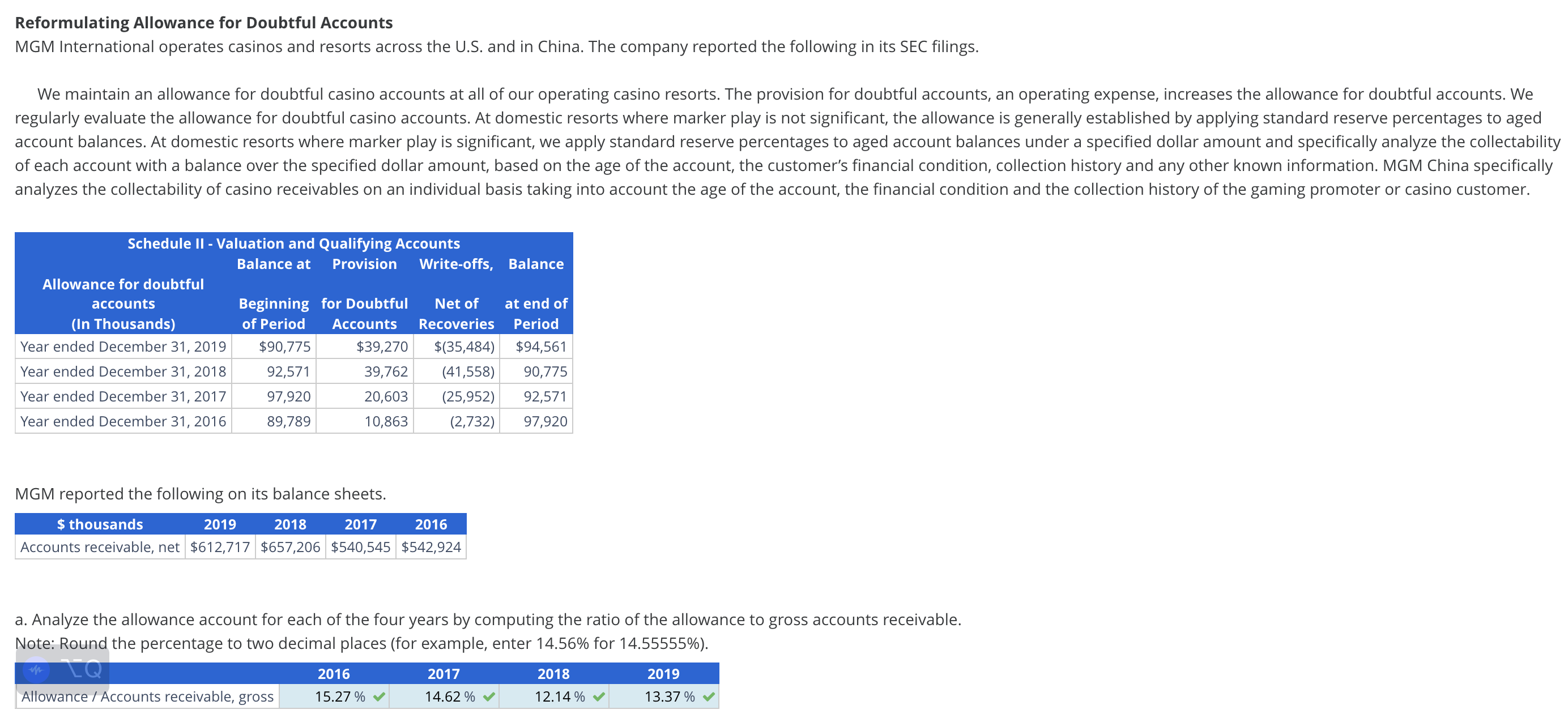 Reformulating Allowance for Doubtful Accounts MGM | Chegg.com