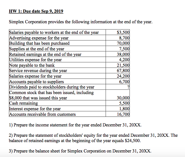 Solved HW 1: Due date Sep 9, 2019 Simplex Corporation | Chegg.com