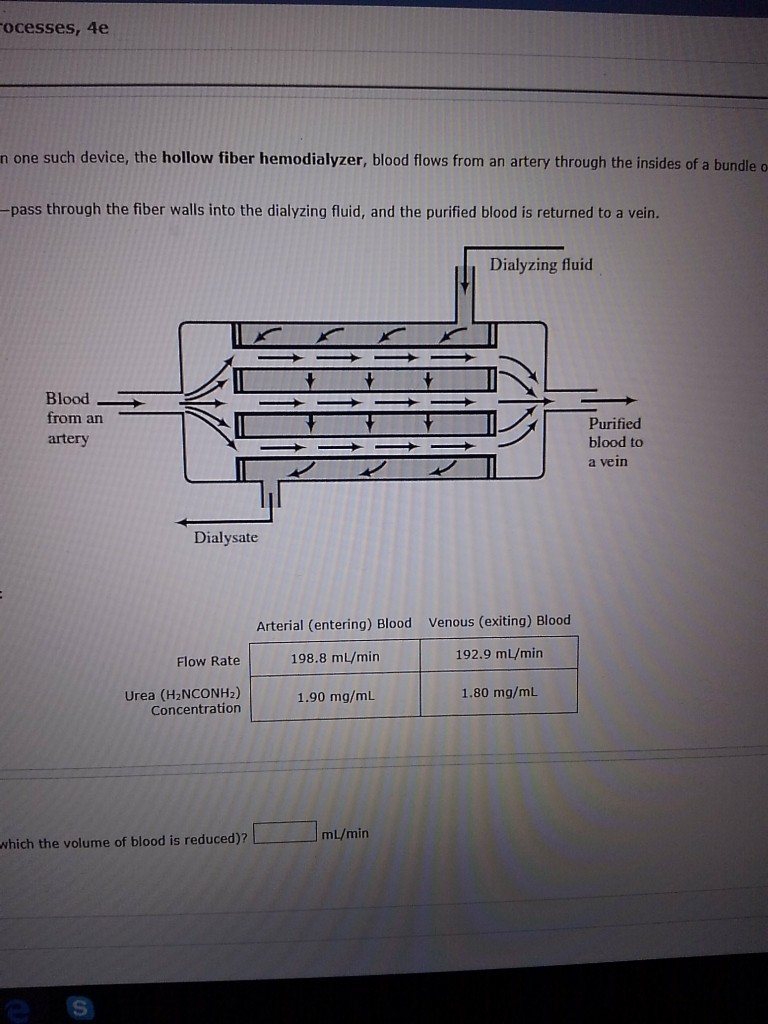 Solved Artificial Kidney Problem: 1)what is the rate at | Chegg.com