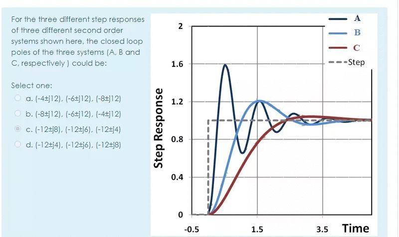 Solved A N B For the three different step responses of three | Chegg.com