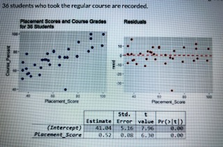 Solved A mathematics placement test is given to all entering | Chegg.com