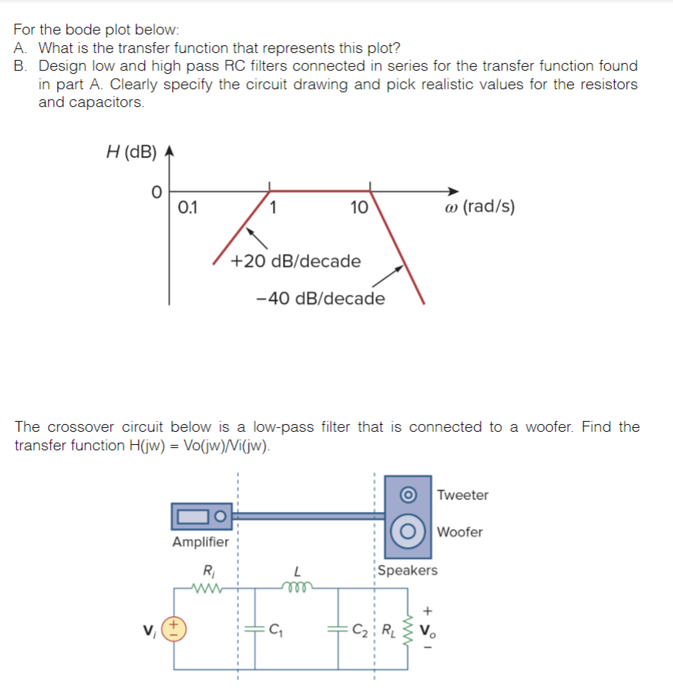 Solved For the bode plot below: A. What is the transfer | Chegg.com