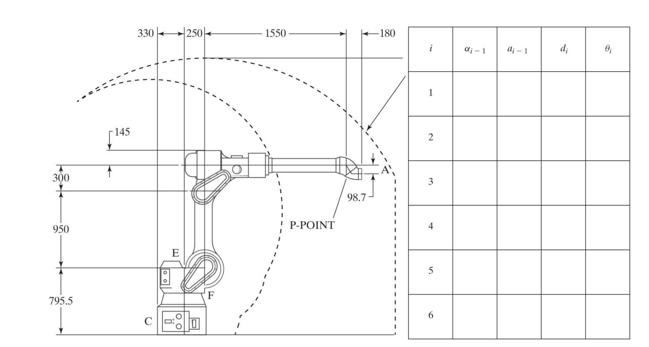 Solved Some 6R painting robots route tubing through a hollow | Chegg.com