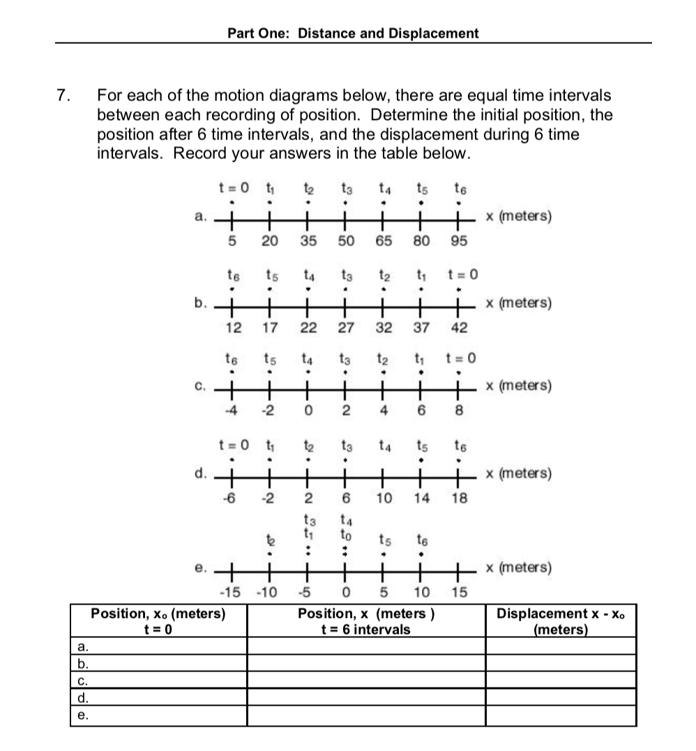 Solved Part One: Distance and Displacement 7. For each of | Chegg.com