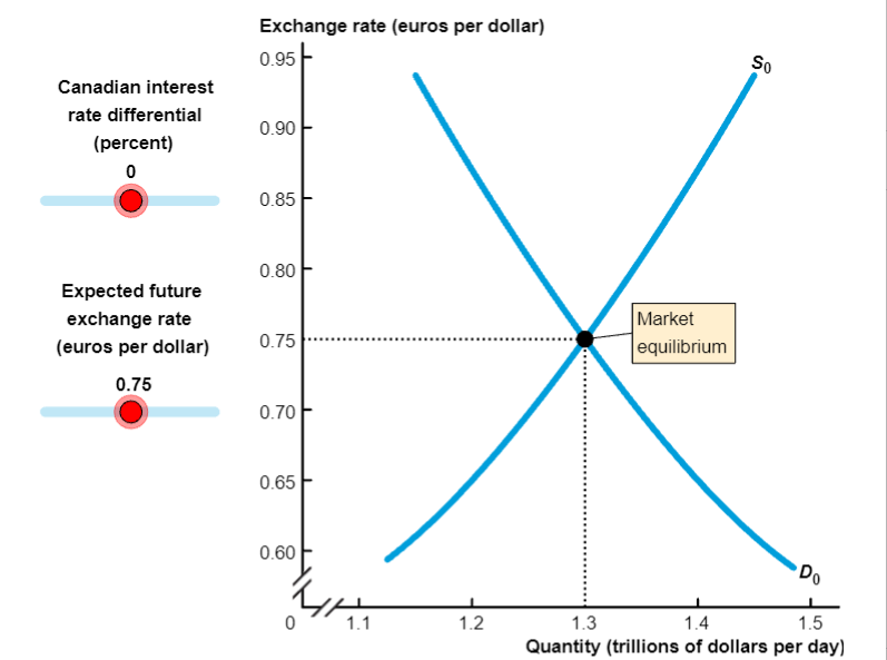 Solved in the graph you've just explored, what is the | Chegg.com